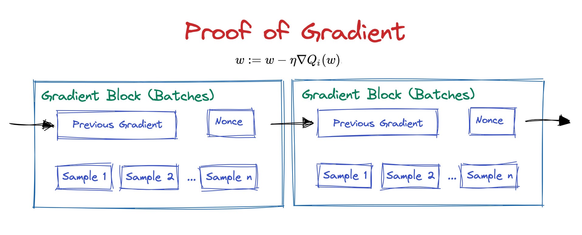 Decentralized Artificial Intelligence Decentralized Artificial Intelligence