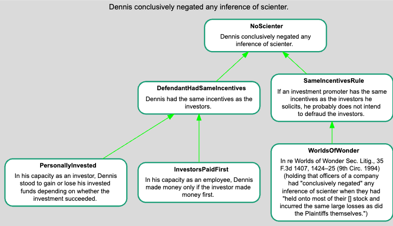 Build legal arguments around propositions, not cases.