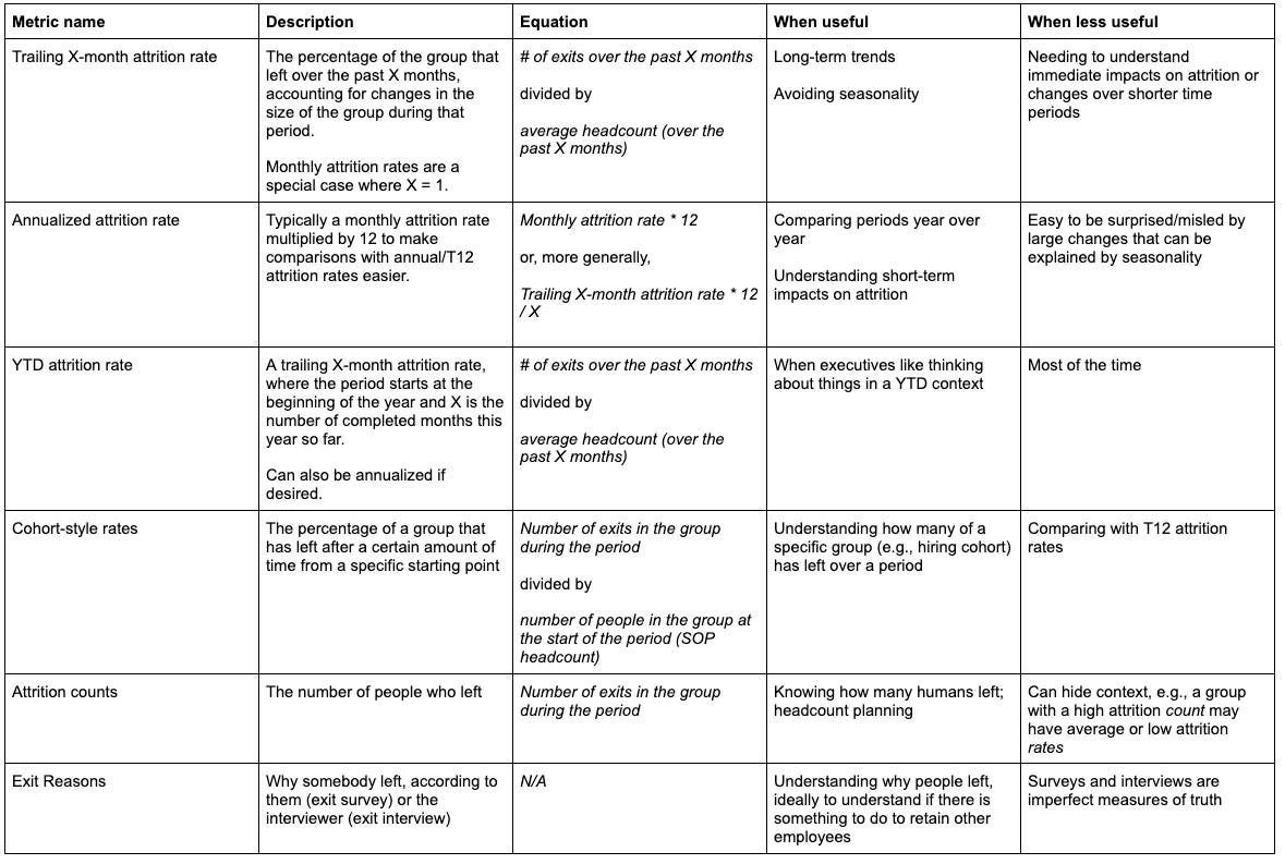 An incomplete starter's guide to attrition metrics