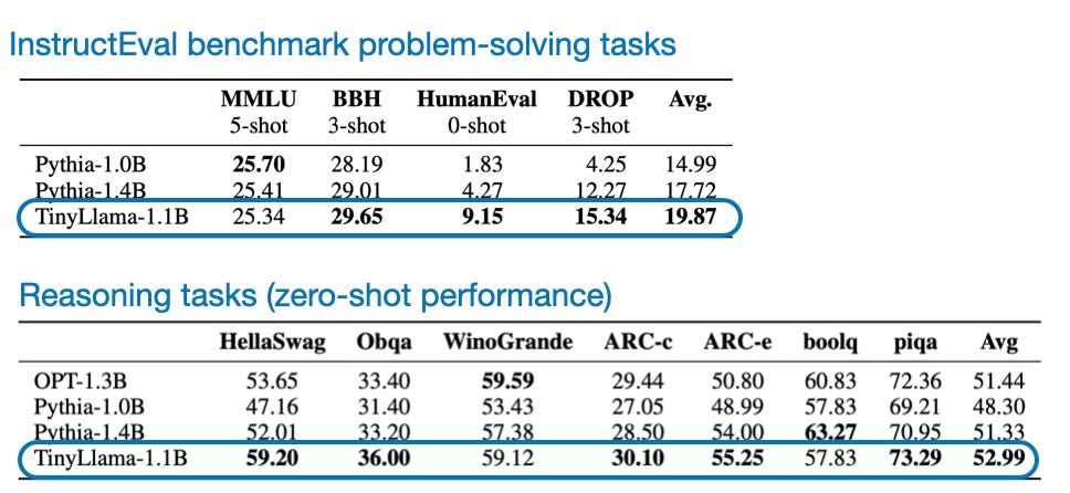 Model Merging, Mixtures of Experts, and Towards Smaller LLMs