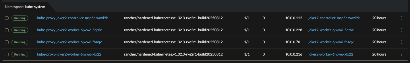 Kube Proxy Pods Stuck In Crashloopbackoff Cycle
