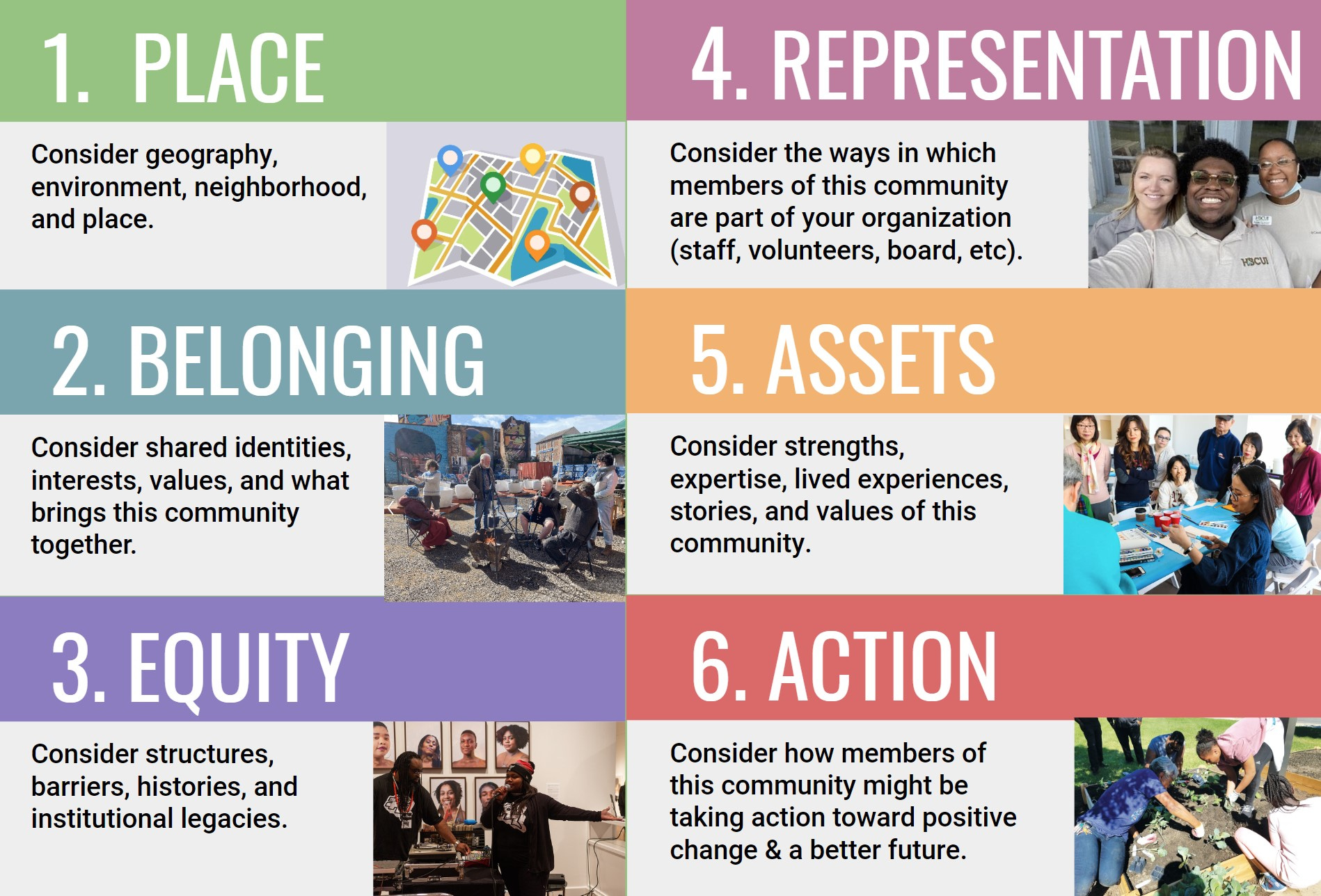 Defining 'Community' through a 6 Lens Framework