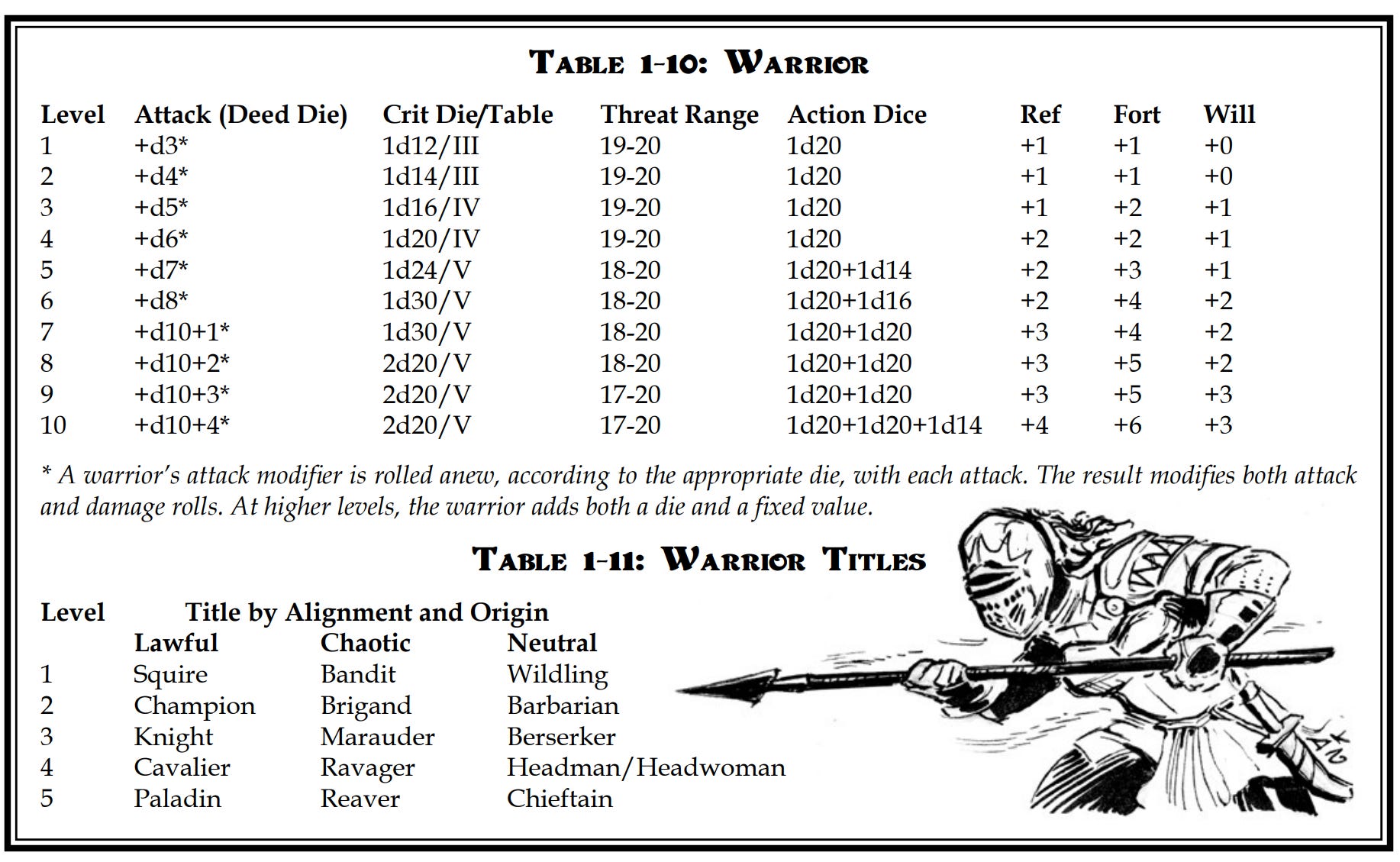 Review: "Dungeon Crawl Classics" - By Goodman Games
