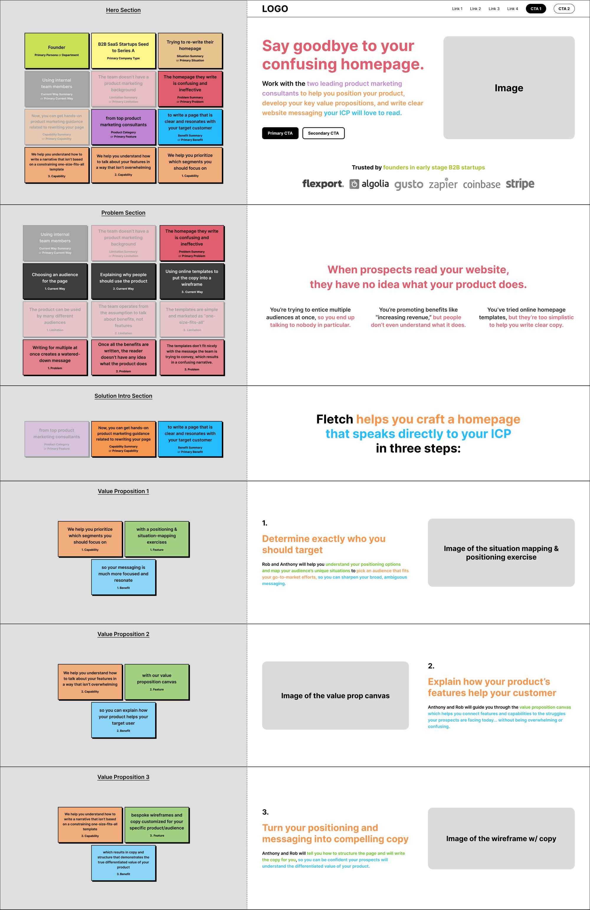 The only SaaS homepage framework you need
