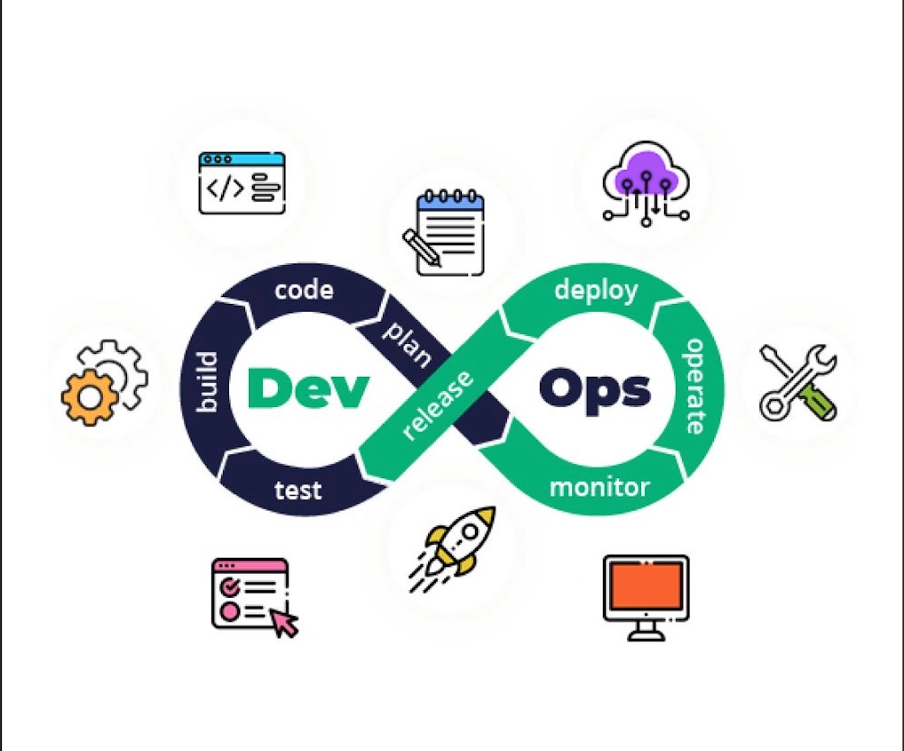 DevOps Engineering | Substack