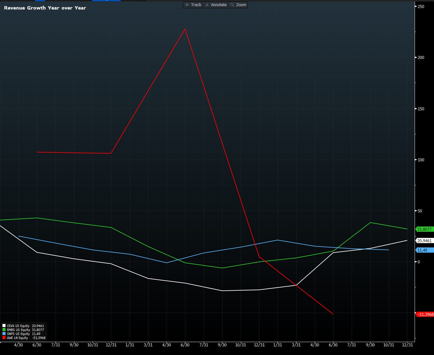 Forbidden Fruit - by ZG and Doug O'Laughlin - Tarot Capital