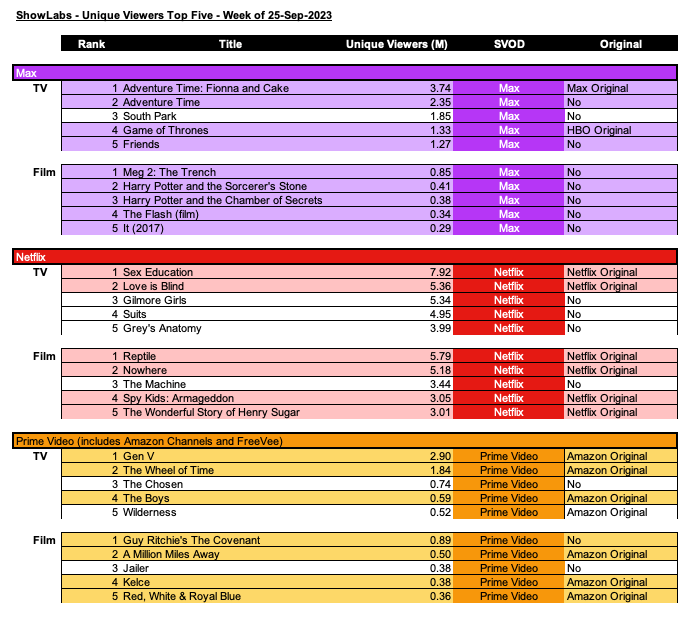 The Emerging "Dual-Cast" Model