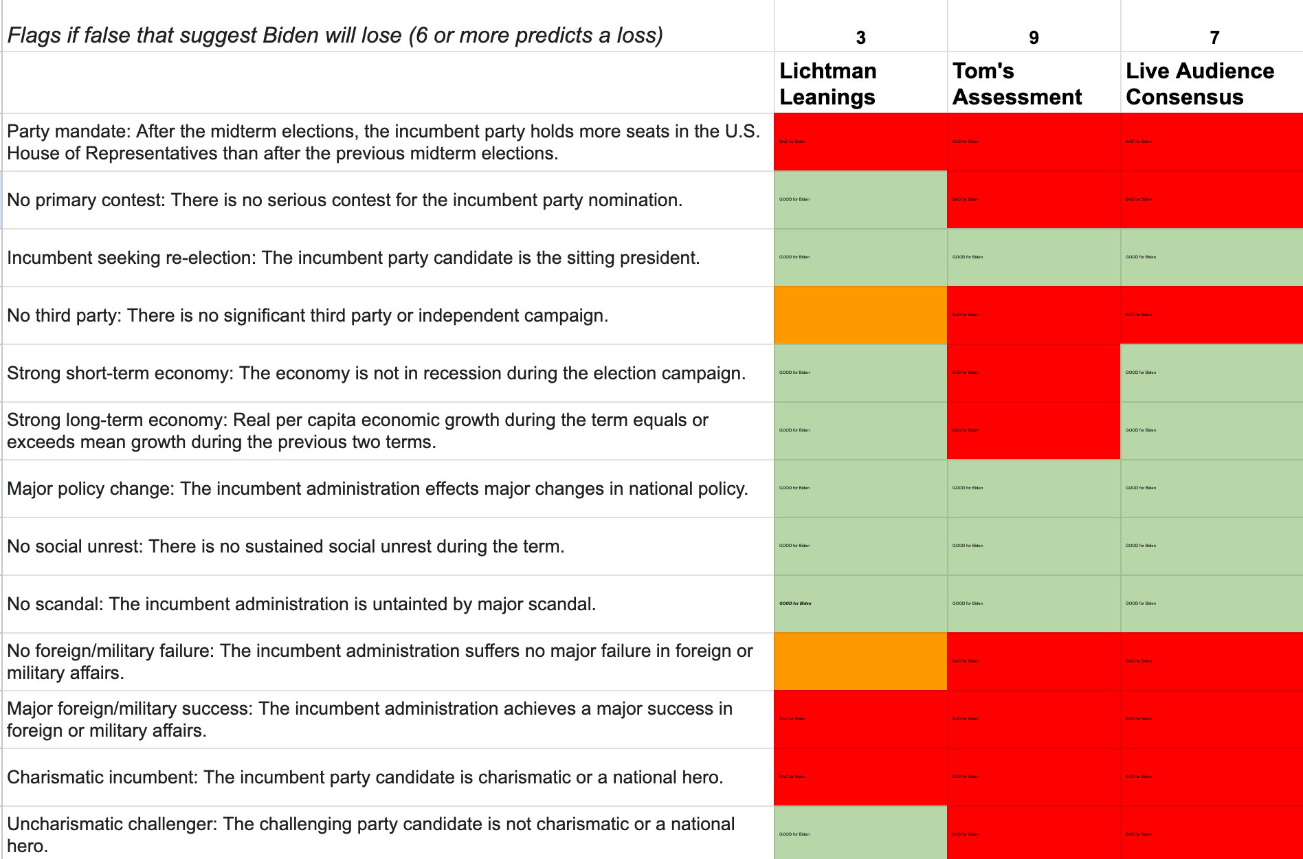 Professor Allan Lichtman Predicts 2024: The Keys to Biden’s Future