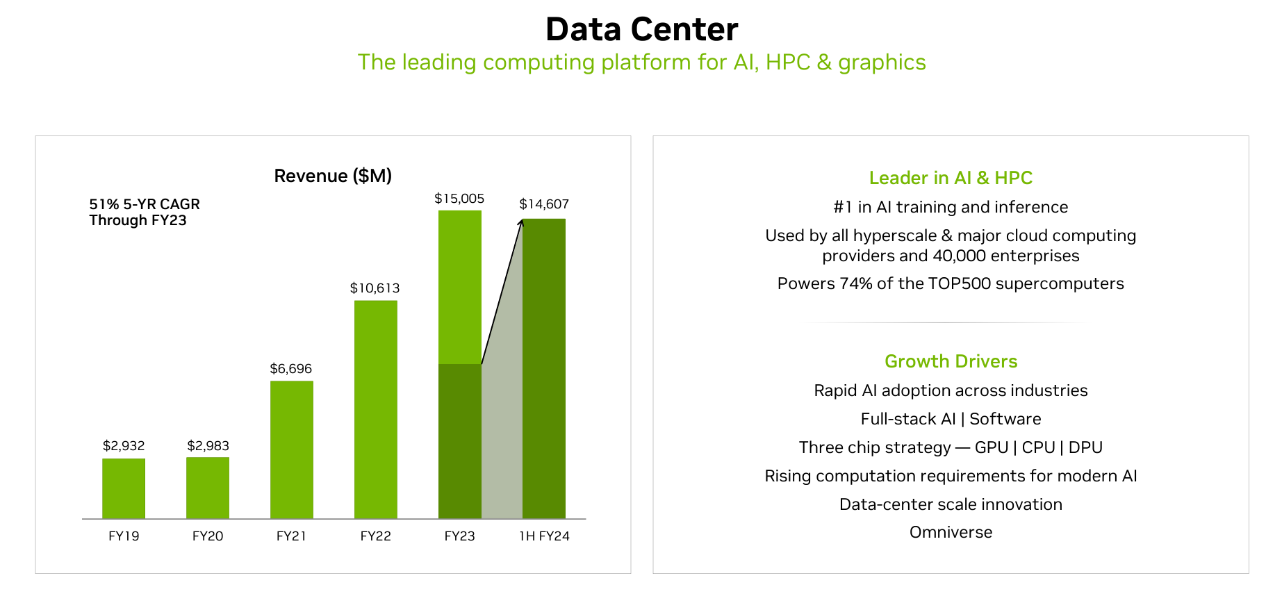 The AI-first transformation of the Data Center: Insights from Nvidia's Q3 2024 Earnings