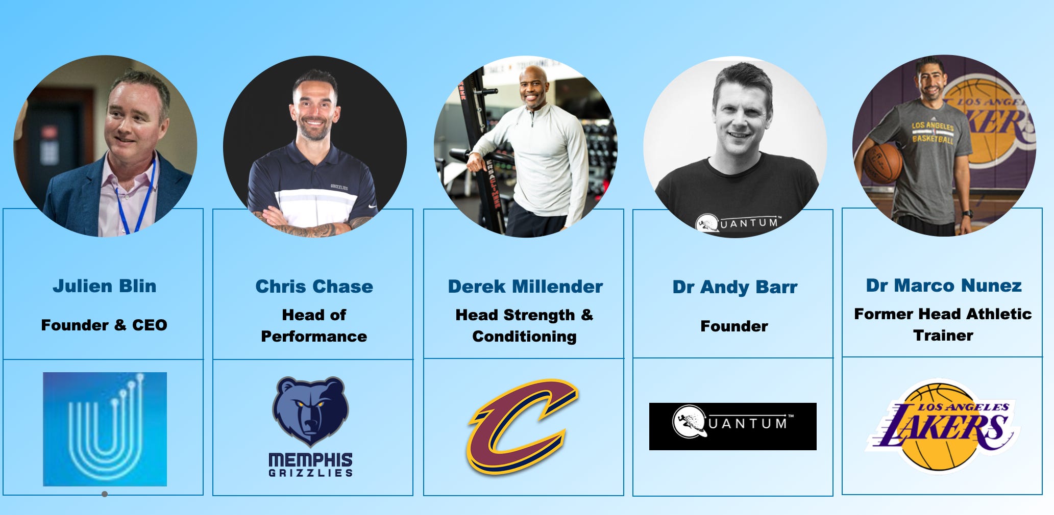 🔥Upside Chat with Chris Chase (Memphis Grizzlies/NBA), Dr Marco Nunez ...