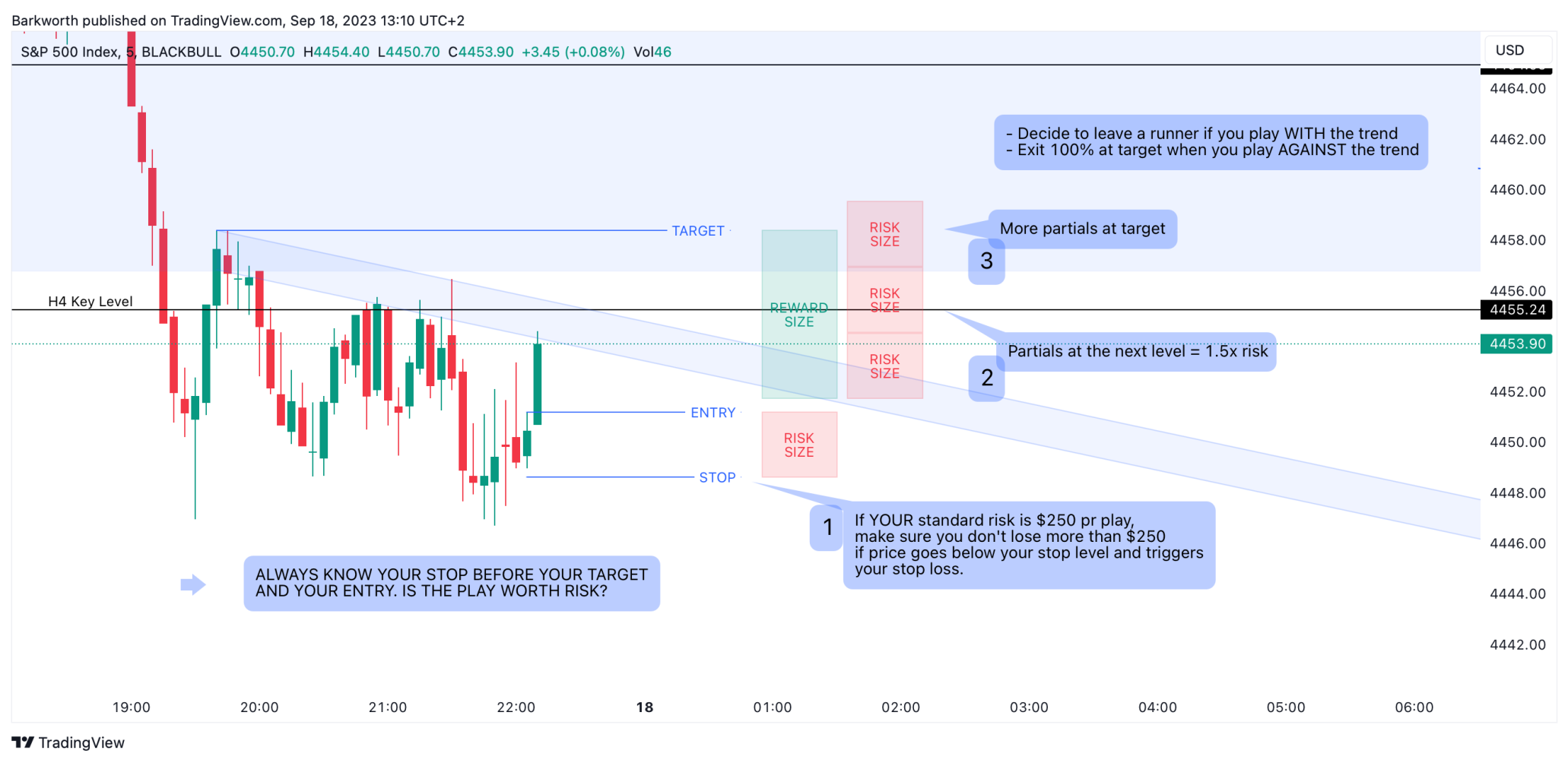 Risk Based Position Sizing - The Barkworthy Notes