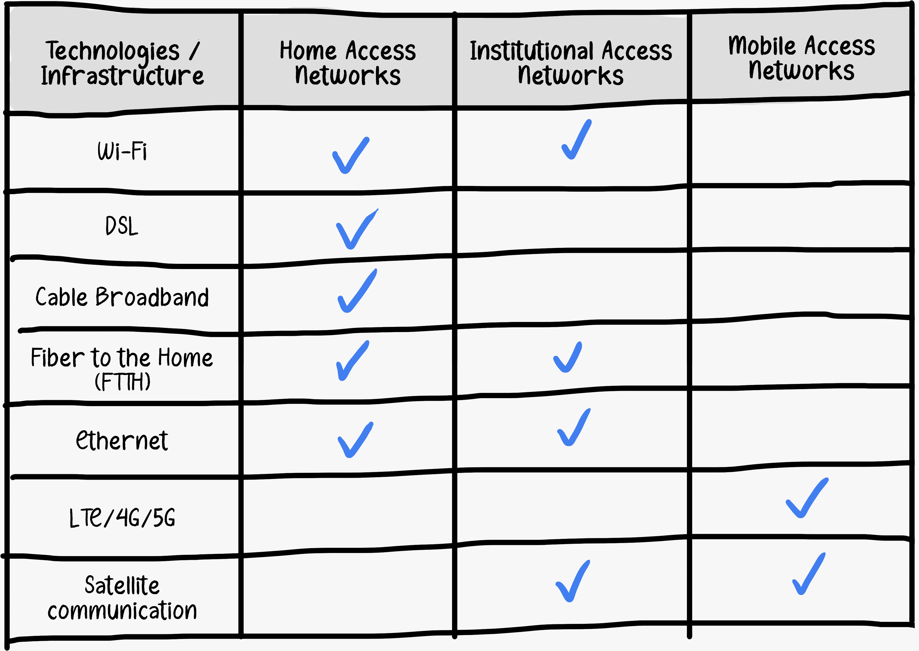 A Crash Course in Networking - ByteByteGo Newsletter