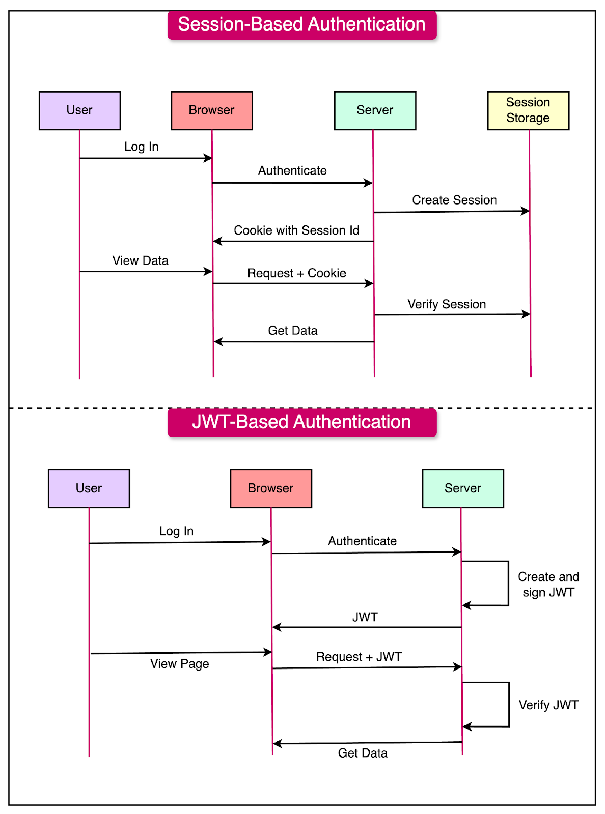 Stateless Architecture: The Key to Building Scalable and Resilient Systems
