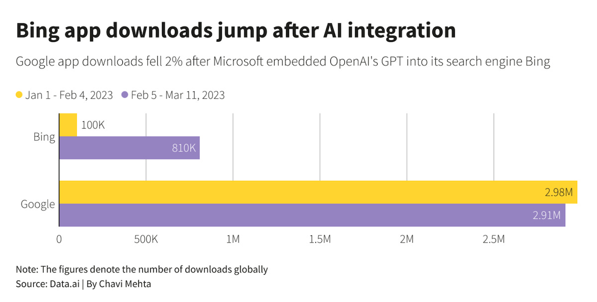 Perplexity AI Raises $25.6 Million, Launches iOS App