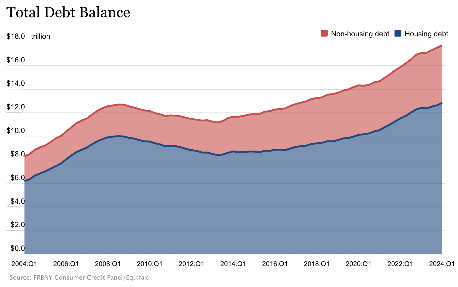 Understanding the Future of the Consumer and Basic Spending Patterns