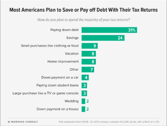 Chart of the Week: Tax Return Spending - by PETITION LLC