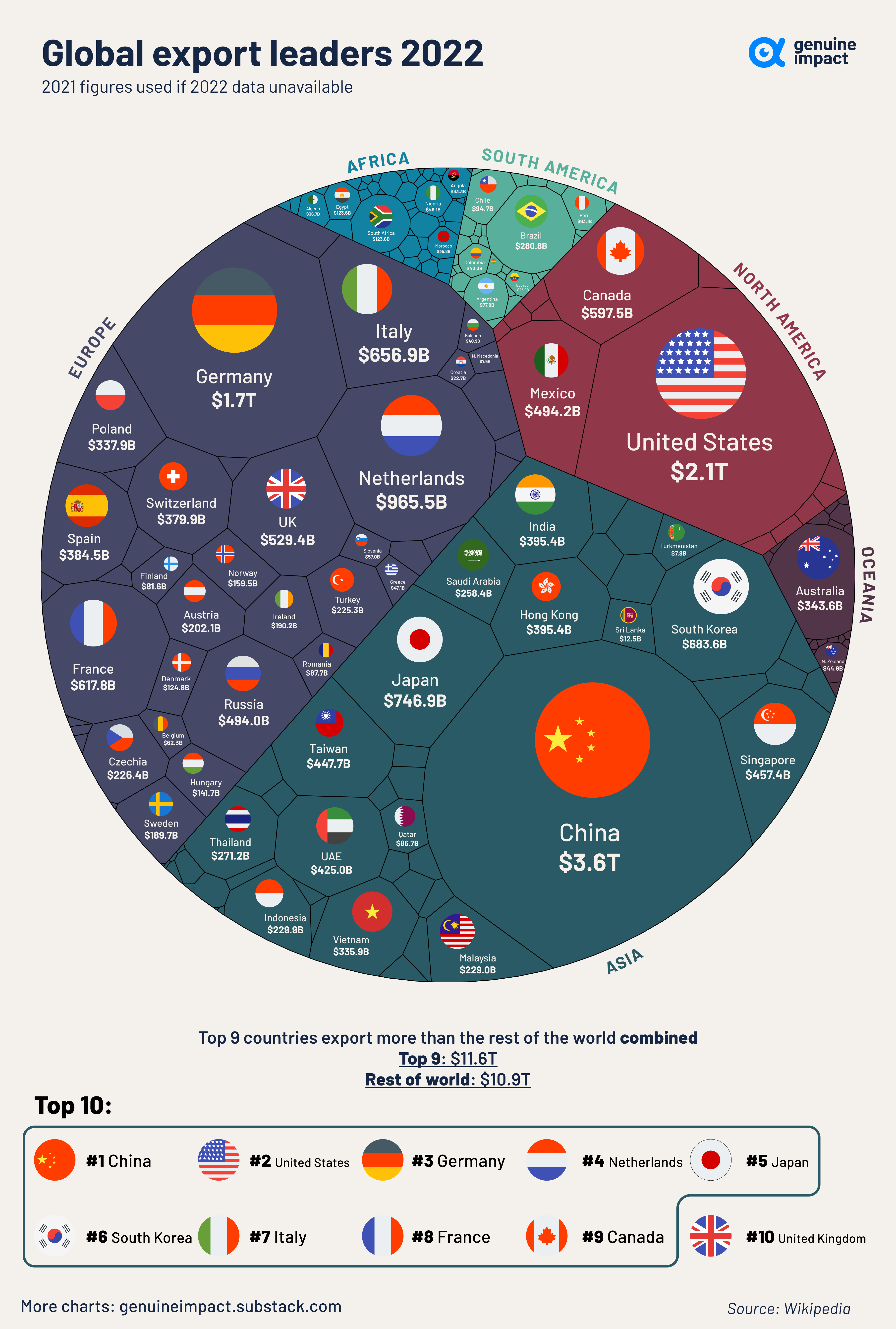 International Trade - a delicate balancing act