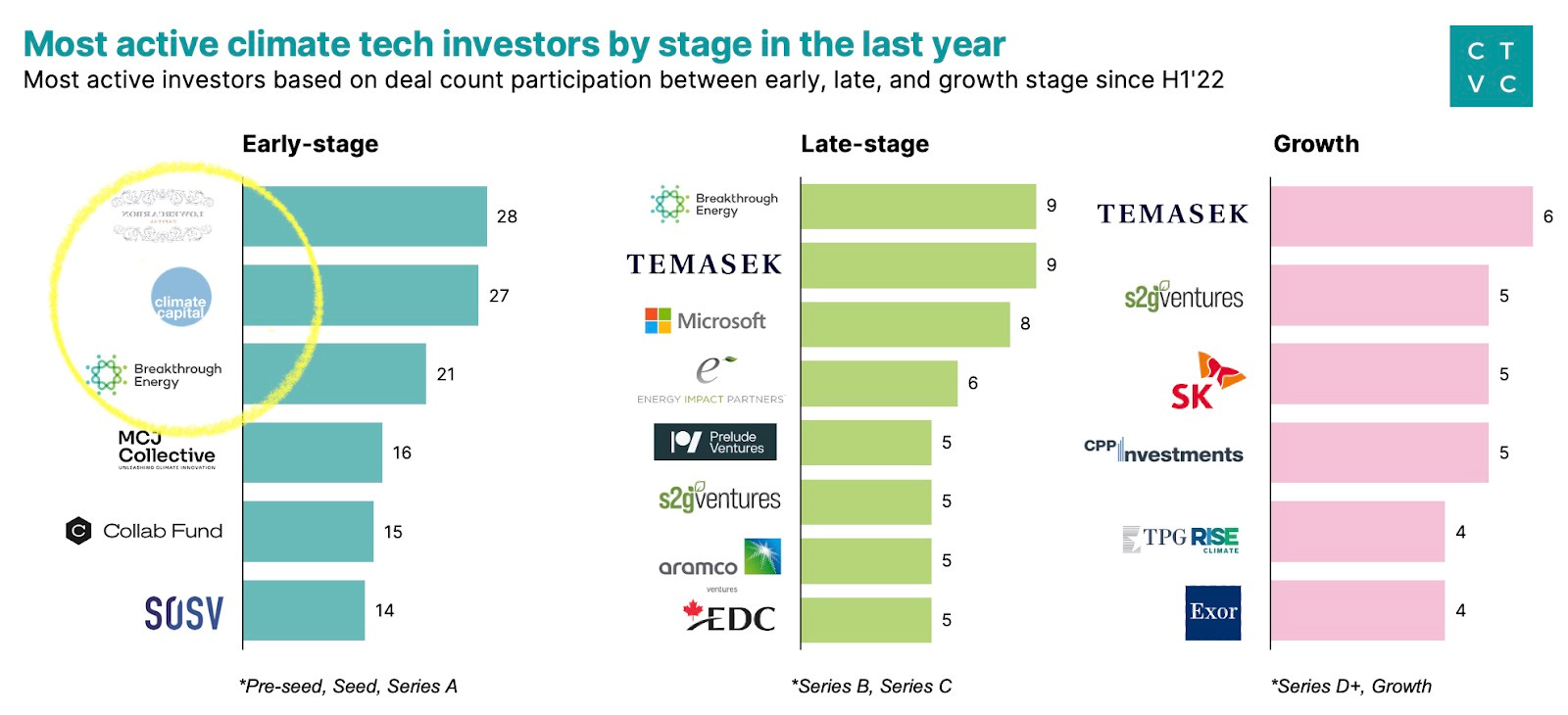 Announcing CC Insights from Climate Capital