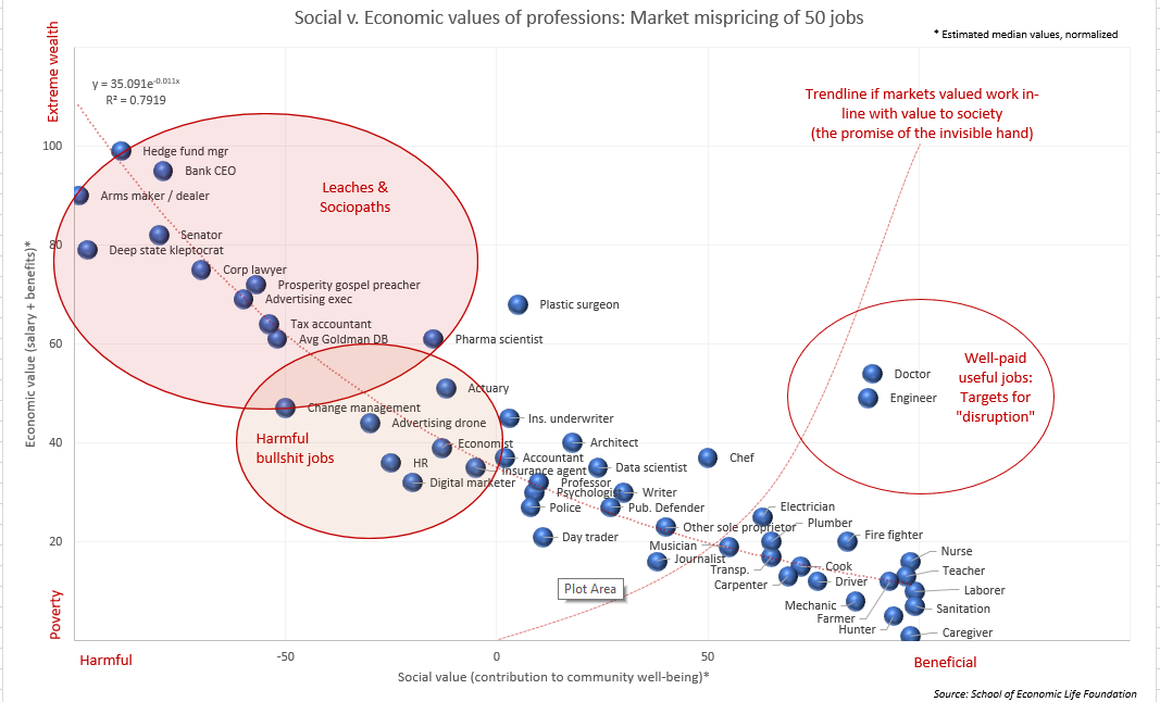 An illuminating chart - by Maxel Arkowsik - Antiselection