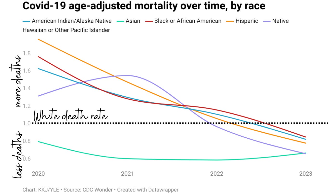 21 Public Health Accomplishments in 2023