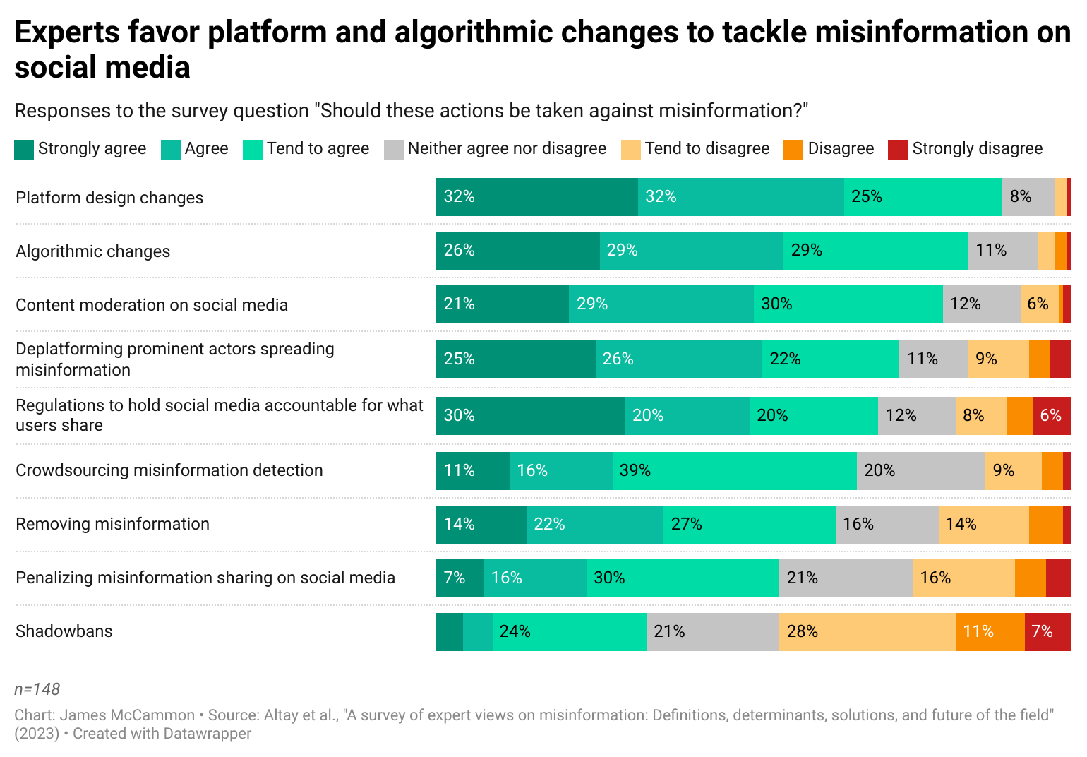 The 2023 Guide to Generative AI and Political Misinformation