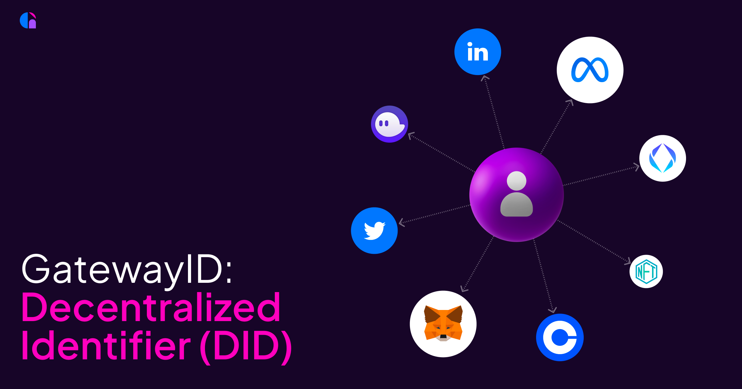 The Gateway Credential Standard - Gateway’s Newsletter