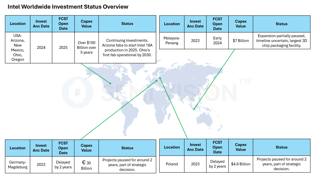 The Ever-Shifting Relationship Between TSMC and Intel: A History of ...