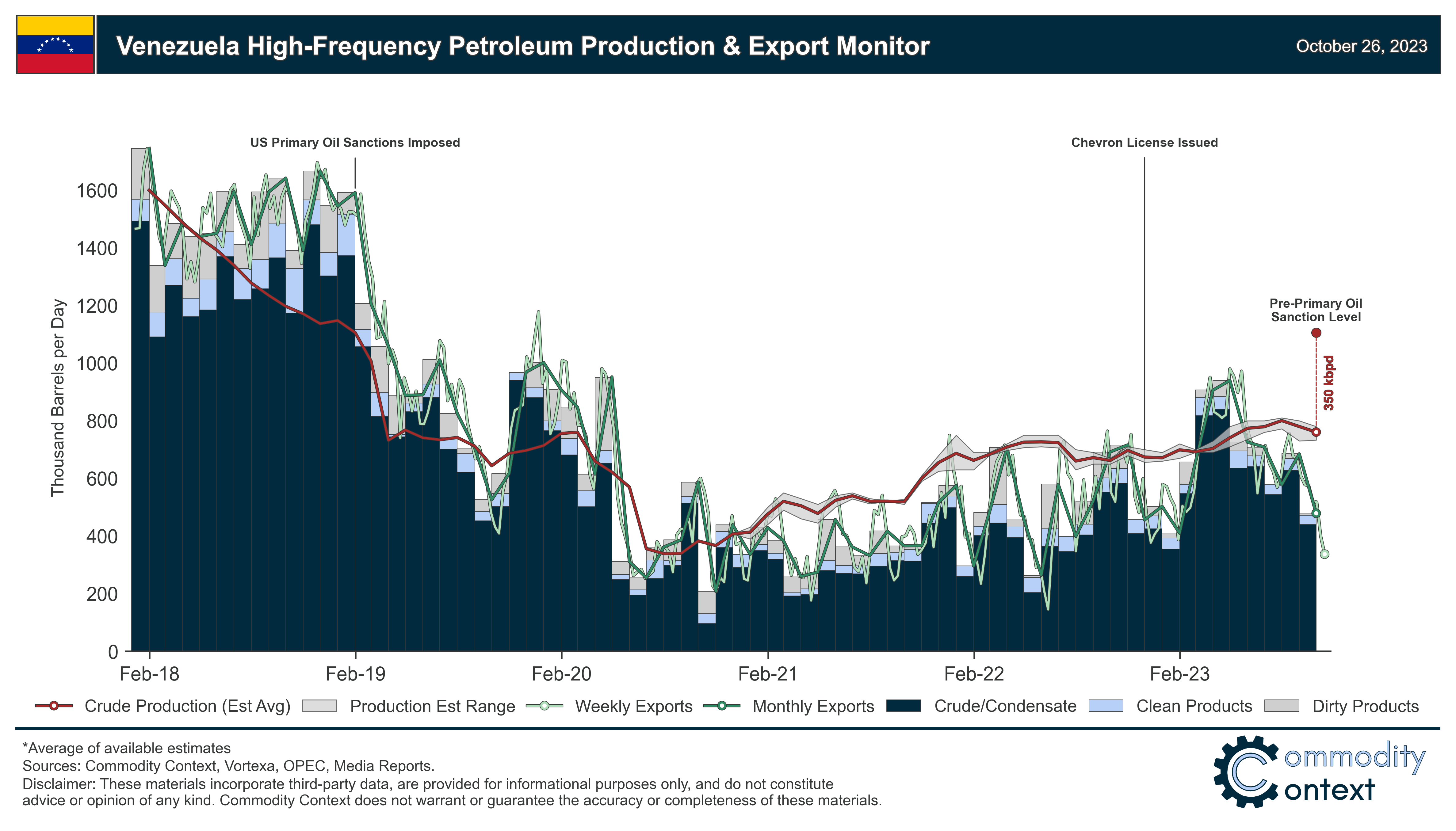 Venezuela’s Temporary Turnaround - by Rory Johnston