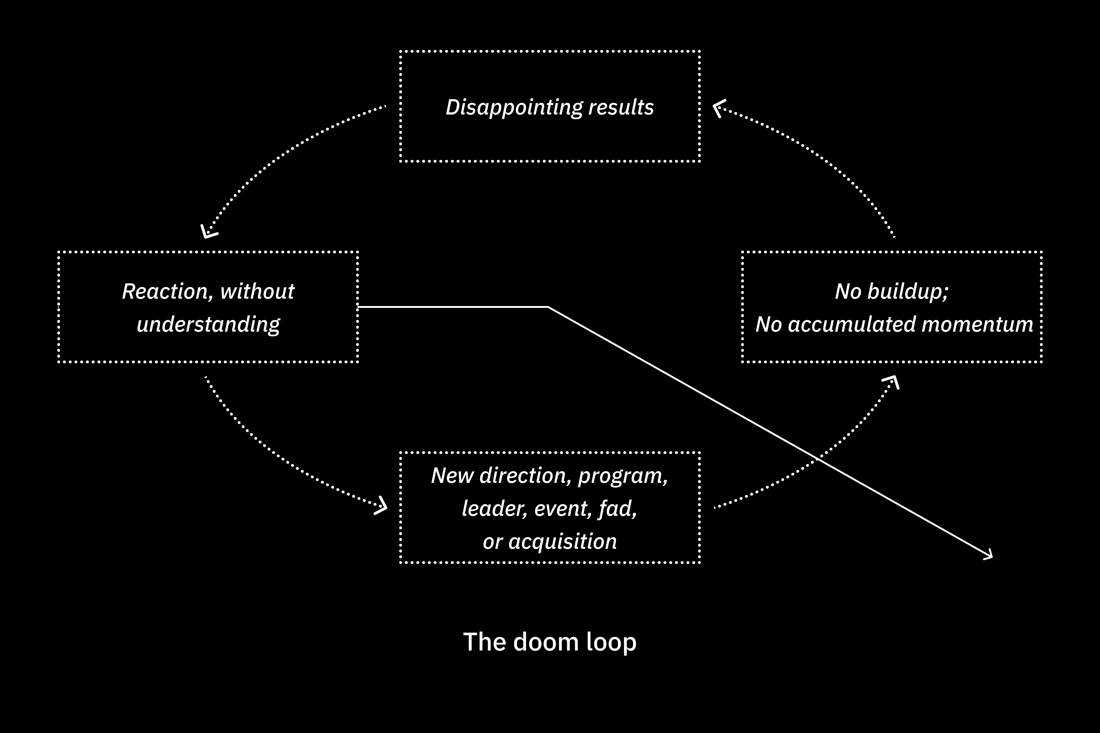 Good to Great: Why Some Companies Make the Leap and Others Don't by Jim ...