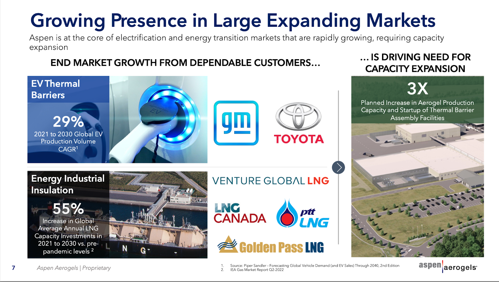 Part 1: Deep dive on Aspen Aerogels ($ASPN)