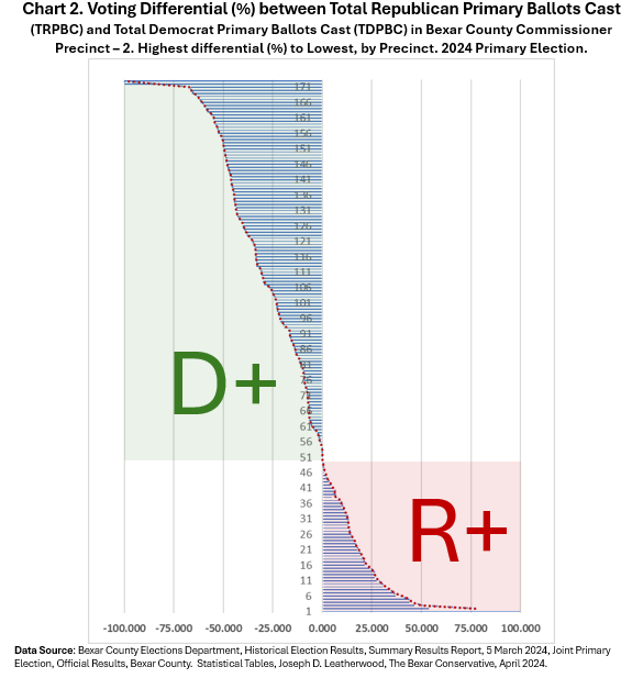 The 2024 Primary Election - Bexar Conservatives Substack