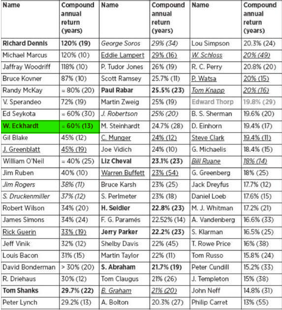 William Eckhardt - by THE SHORT BEAR