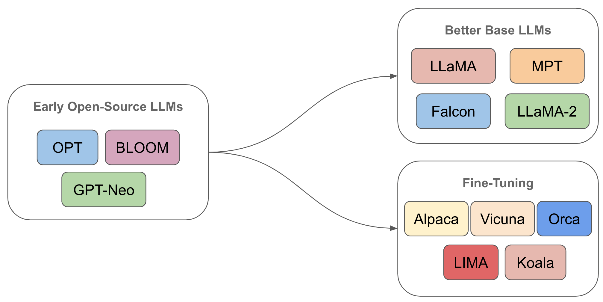 The History of Open-Source LLMs: Early Days (Part One)
