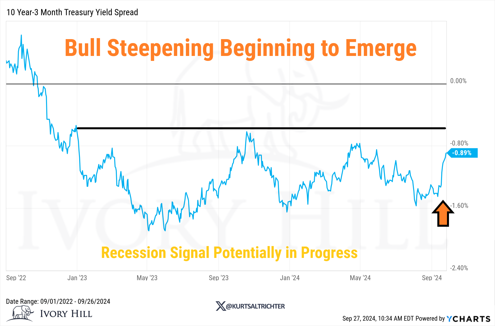 Is This the Final Leg of the Bull Market?