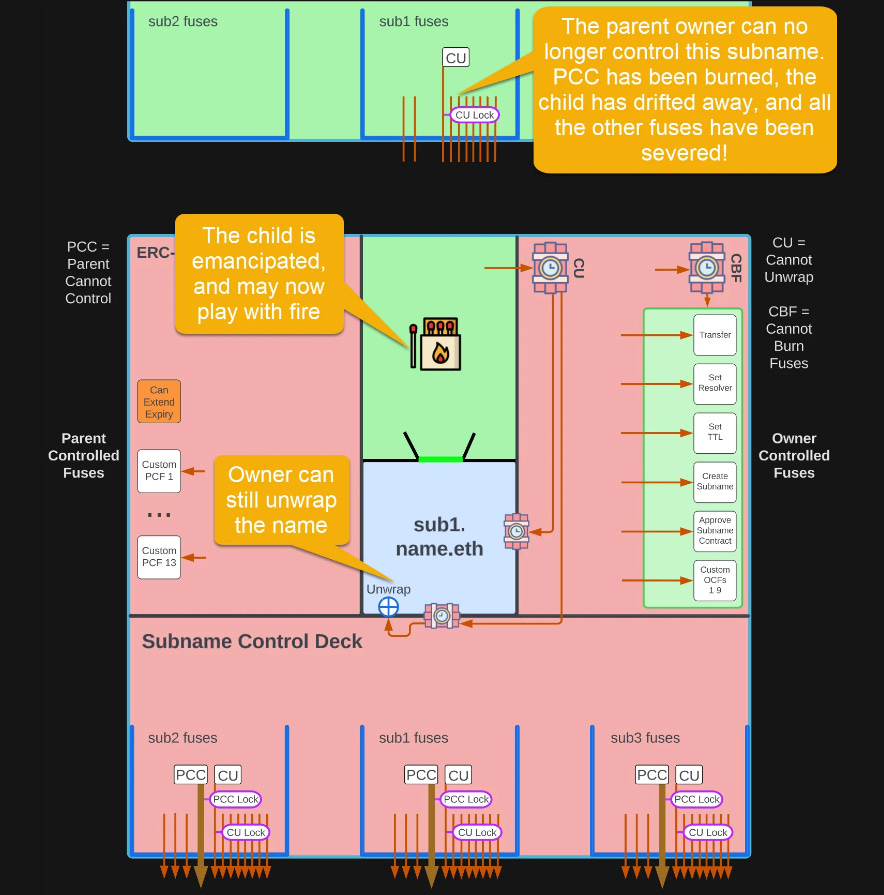 Ens Name Wrapper Explained 馃В By William M Peaster