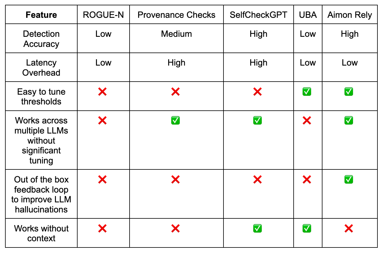 A Practical Guide to Detecting Hallucinations in LLMs