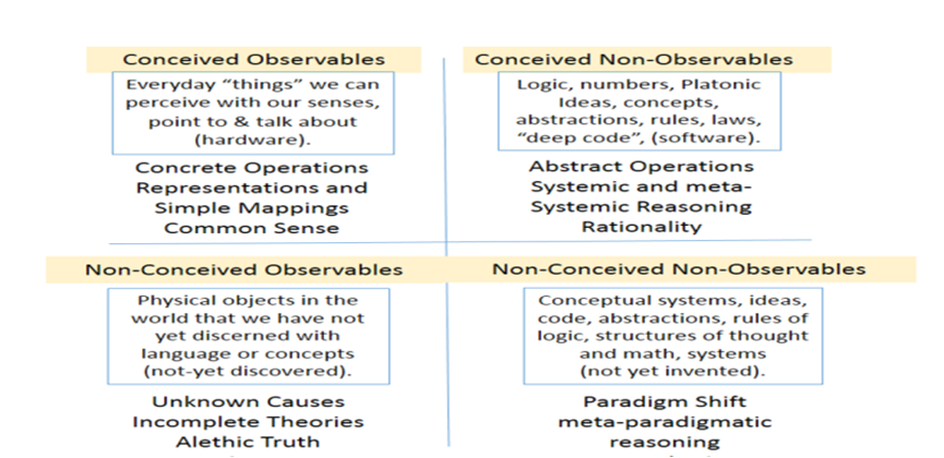 Why Metaphysics Matters: The Matrix of Existence
