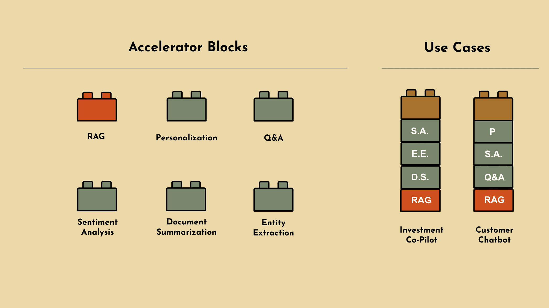 The RAG Revolution: The Future of Computing