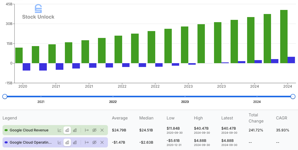 Alphabet Inc. (Google): A Comprehensive Analysis of Its Business and ...