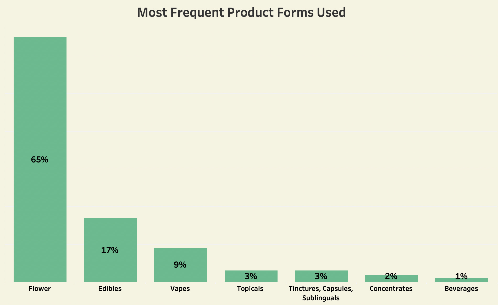 Research: Behind The Buzz - The Average Cannabis Consumer & How They Shop