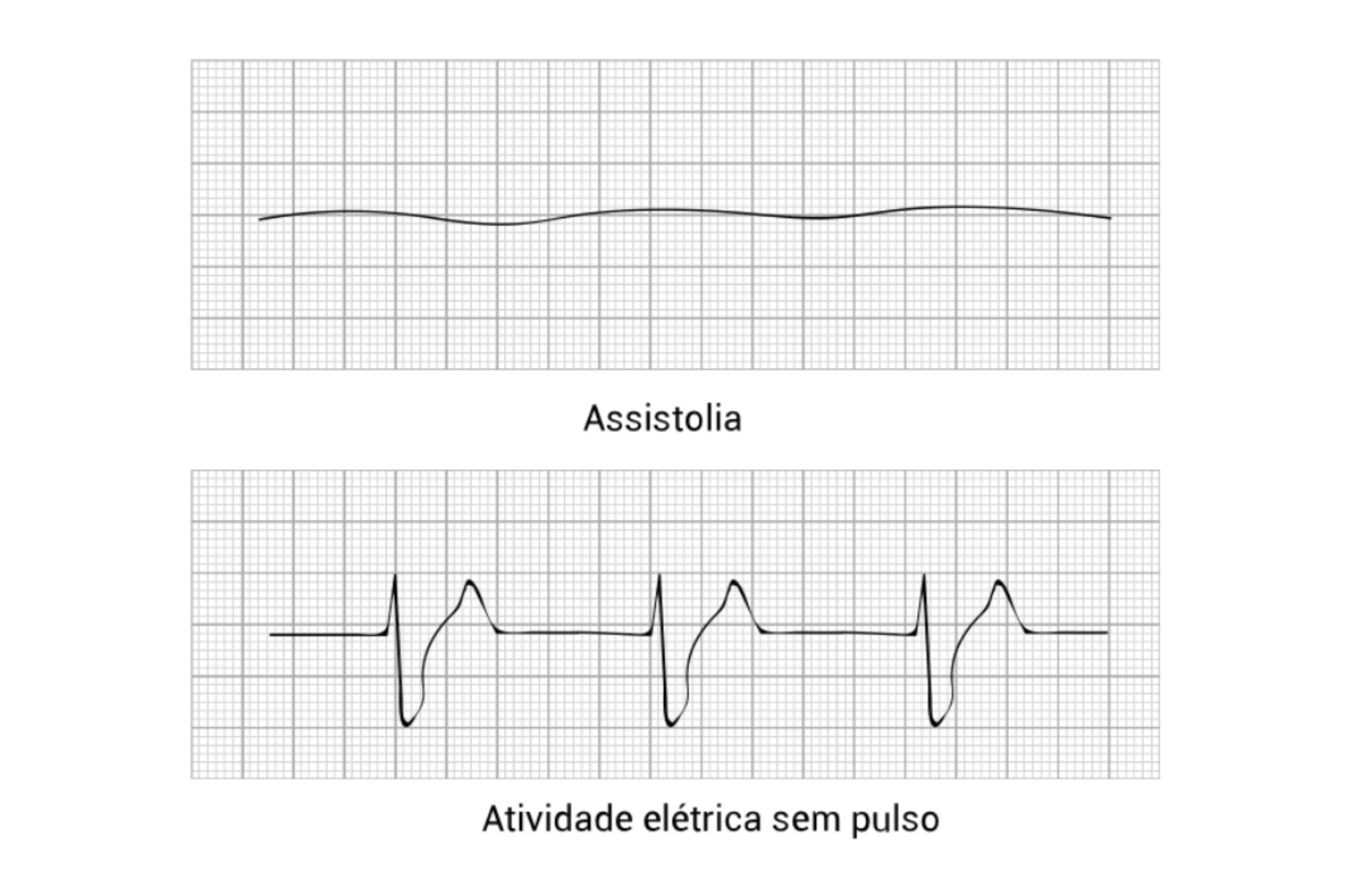 Protocolo da cagada - Liberdade Médica