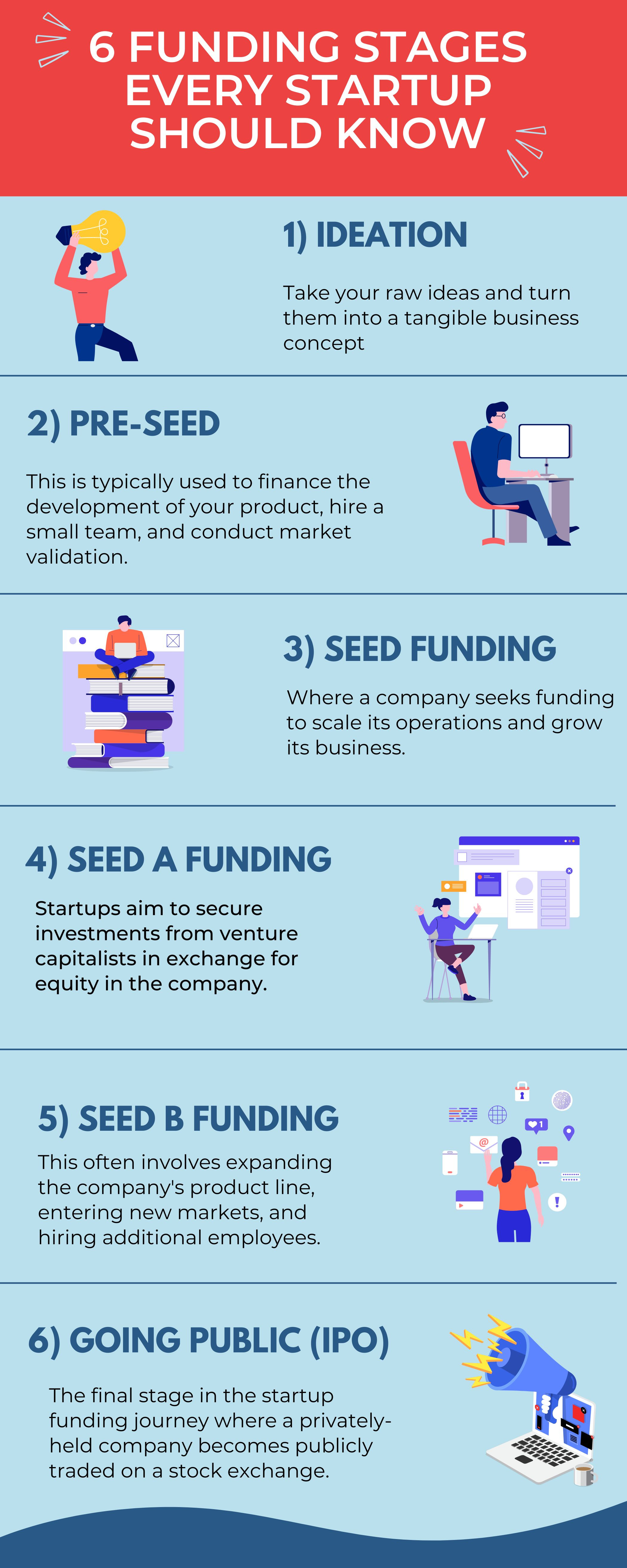 Here are the 6 funding stages every startup should know - Niche to IPO.