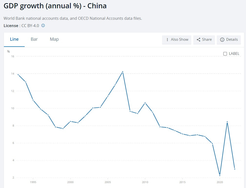 What the Solow Model can teach us about China