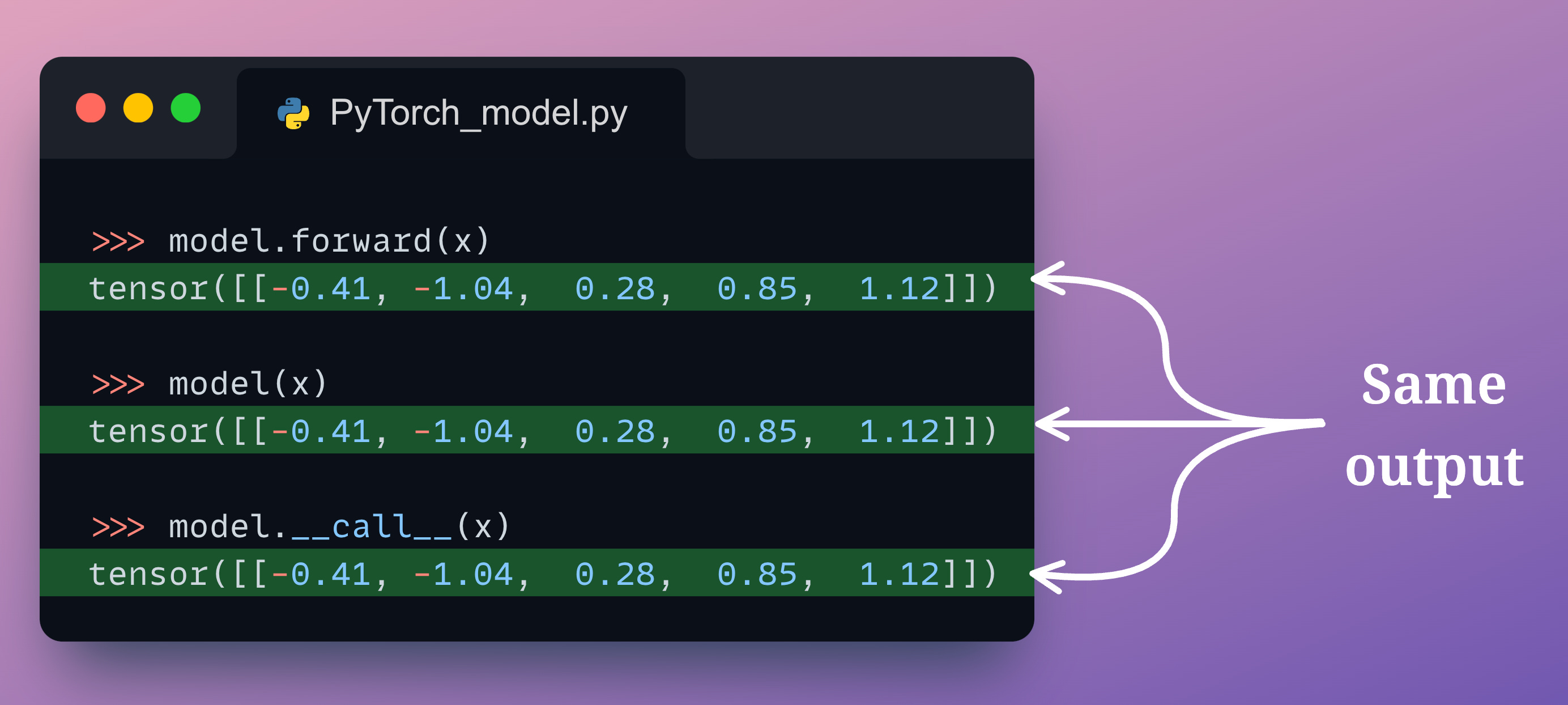 Why Don't We Invoke model.forward() in PyTorch?