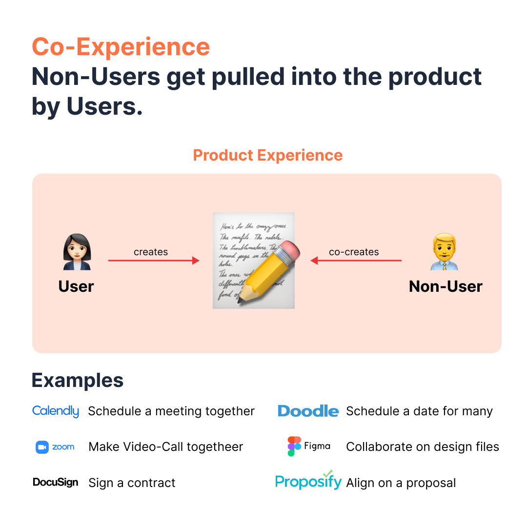 The 6 Engines of Product-Led Growth - by Fabian