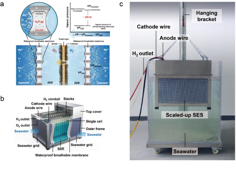 China’s TOP10 breakthroughs in science and technology in 2022