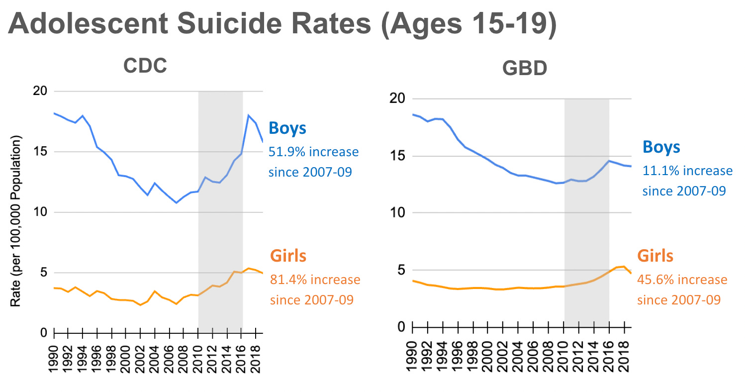 The Youth Mental Health Crisis is International, Unless You Rely on a ...