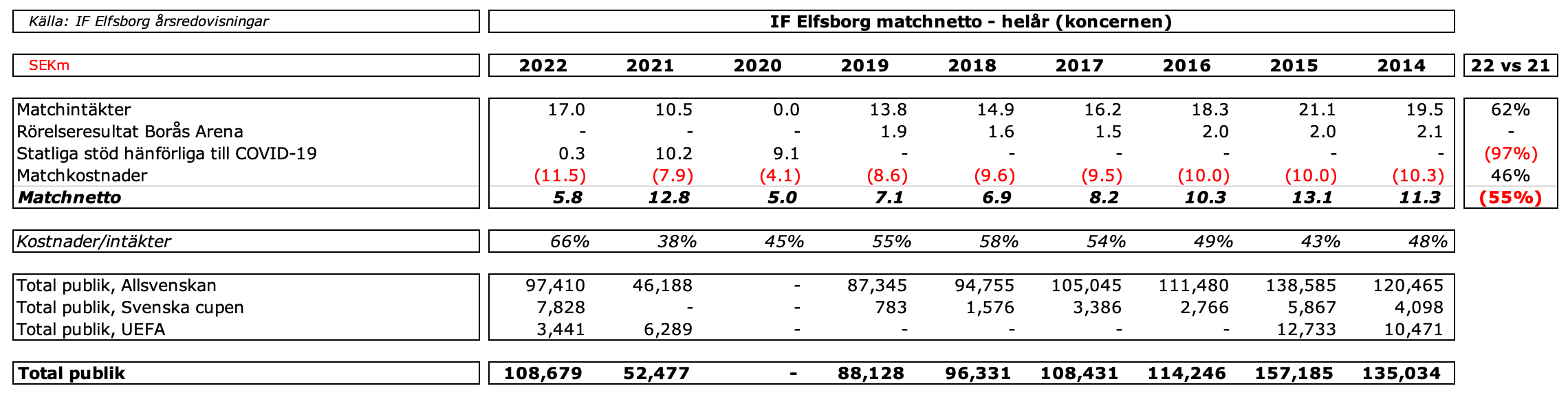 Rapportsäsongen 2023: IF Elfsborg - Anders Norlén