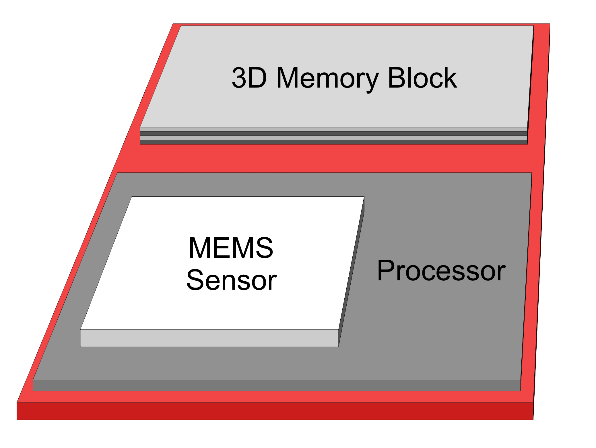 Inside The World Of Advanced Packaging - Semiecosystem