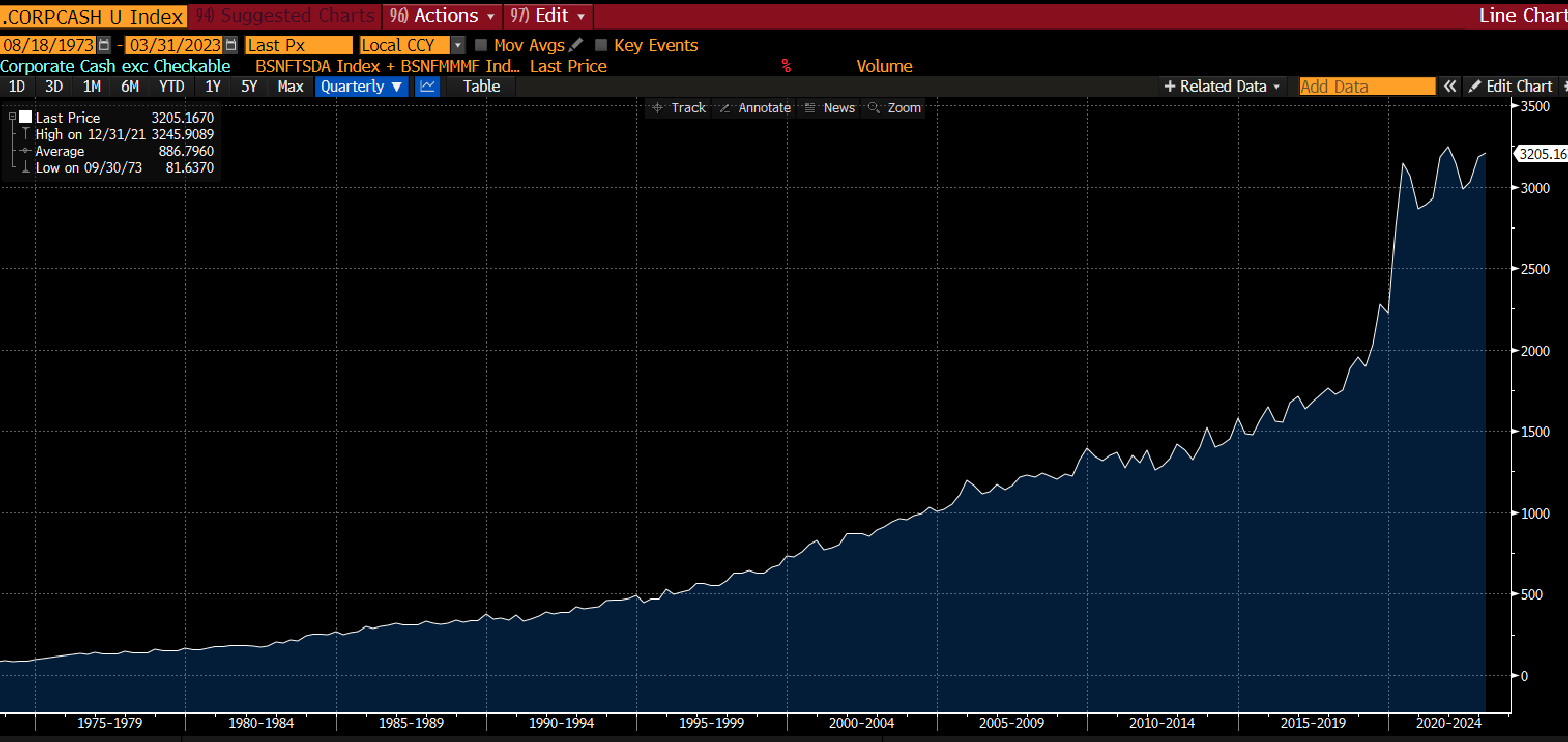 A Quick Note on Profligate Government Spending…